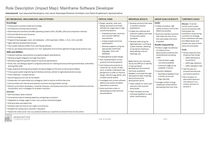 Portfolio | Software Company - Learning Paths for Leaders
