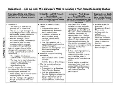 Portfolio | Hospital Client